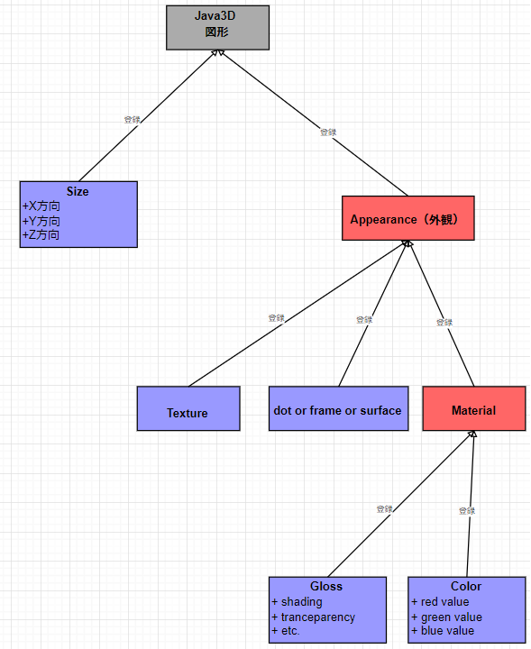 EclipseでJava3Dアプリを作成 – DuskShrine Project Private